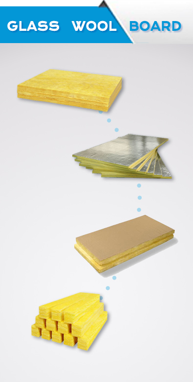 ISOKING Fiber Glass Wool Insulation Manufacturer from China